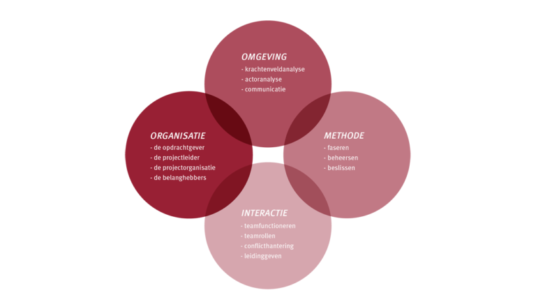 Project Management - DDR Marine Projects & Engineering